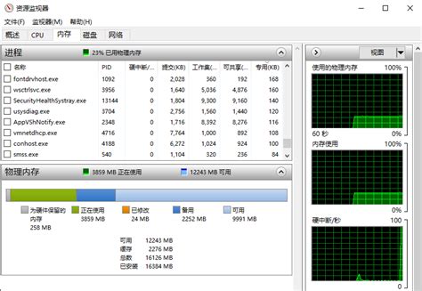3 2 1以上版本爆内存导致崩溃 oddba社区