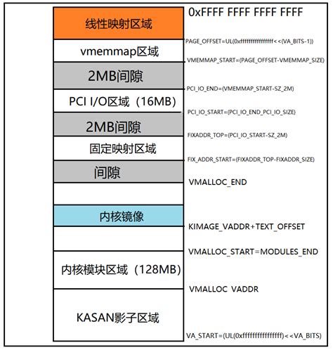 linux内核之内存管理知识以及伙伴系统 知乎