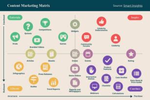 Quadrant Graph Templates Edit For Free Piktochart