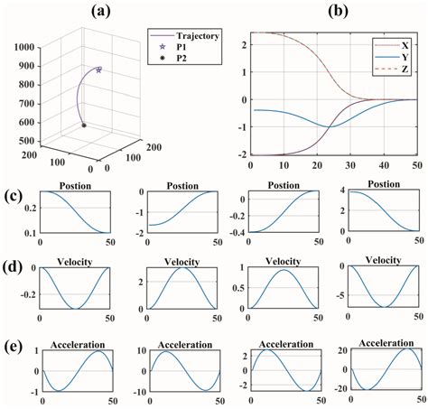 Figure 6 From Developing A Static Kinematic Model For Continuum Robots