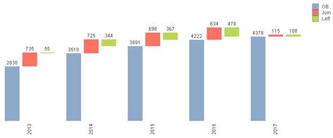 Solved Qlik Sense How To Restrict Graph For 5 Years Page 2 Qlik