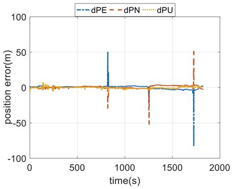Application Of Adaptive Robust Kalman Filter Base On Mcc For Sins Gps Integrated Navigation