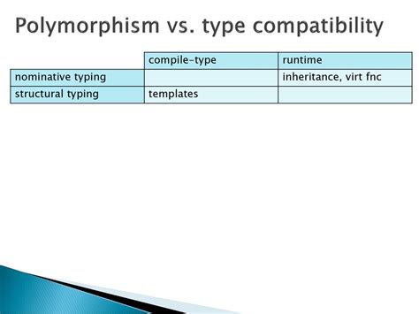 Templates Vs Polymorphism At Marilyn Millender Blog