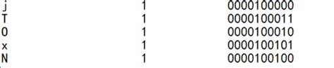 哈夫曼编码 英语文章的编码and译码 c c 对一篇英文文章 统计各字符出现的次数 实现huffman编码 要求输出每个字符出现的次 csdn博客