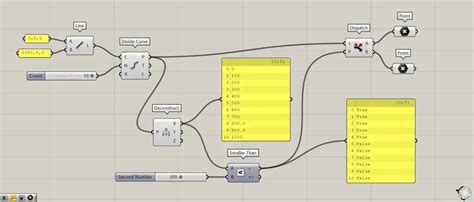 Grasshopper 条件分岐や奇数・偶数番目のデータを取得するdispatchの使い方 Iarchway