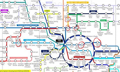 7 Things Wrong With Deloittes Agile Tube Map By Ethar Alali Bz Skits Medium