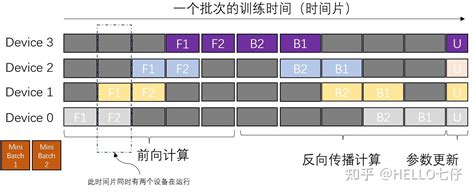 大模型训练的模型并行方法：流水线和向量并行 知乎
