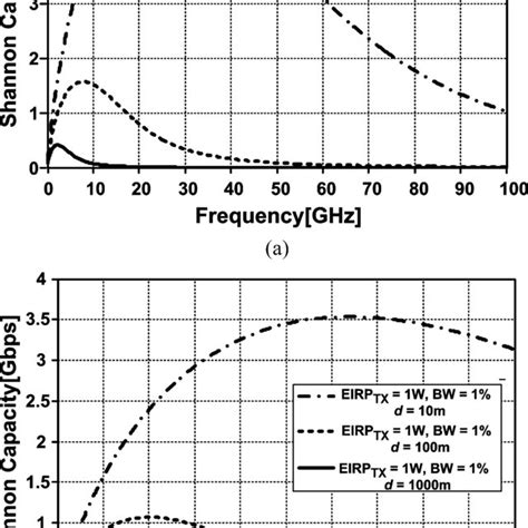 Balun For Differential To Single Ended Conversion At PA Input Download Scientific Diagram