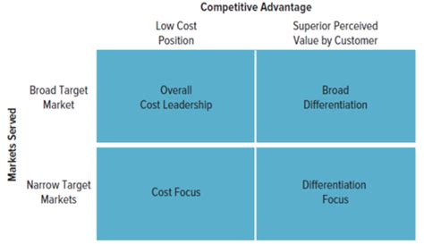 Strat Management Exam Flashcards Quizlet