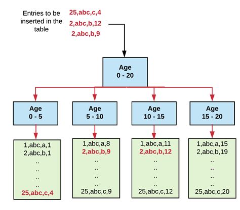 Best Practices For Creating Indexes In Mysql Systemic Issues And Me