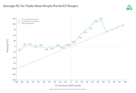 How To Calculate Expected Value Ev In Options Trading