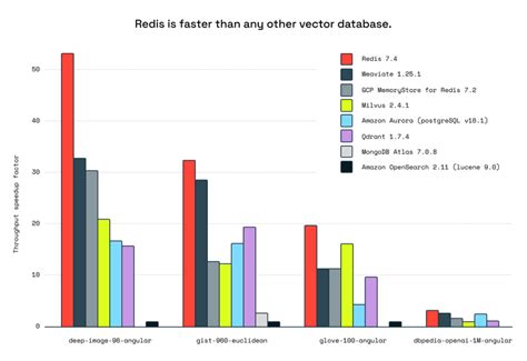 How Hierarchical Navigable Small World Hnsw Algorithms Can Improve Search Redis