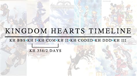 Timeline Of The Kingdom Hearts Series Vnmd