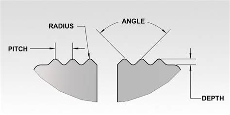Does Your Sealing Jaw Serration Pattern Maximize Sealing