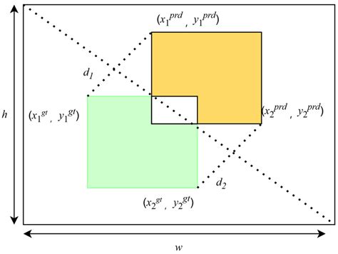 Attention Based Lightweight Yolov8 Underwater Target Recognition Algorithm