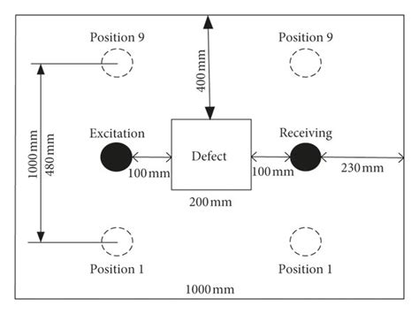 A Experimental System And B Schematic Of The Signal Acquisition