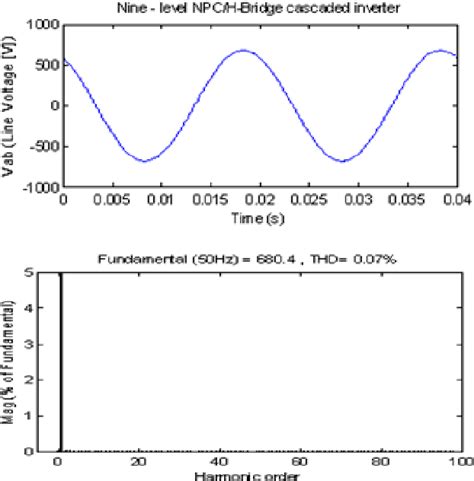 Figure 10 From A Novel 9 Level Multilevel Inverter Based On 3 Level Npc H Bridge Topology For