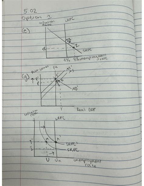 502 Understanding The Philips Curve Economic Implications Studocu 502 Understanding The Philips Curve Economic Implications Studocu