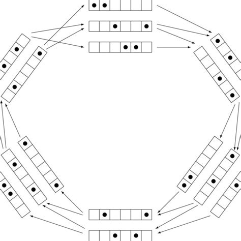 Graph Of All Allowed Transitions Between The Configurations Of Tasep