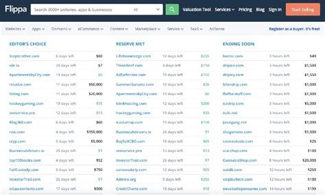 5 Best Sites To Find And Buy A Premium Domain Hostscore