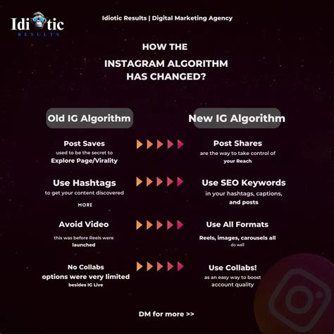 Idiotic Results On Linkedin Socialmediatrends Instagramalgorithm