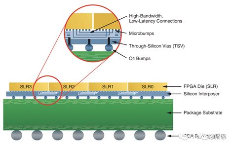 Fpga原型平台能跑多快？如何优化 电子工程专辑