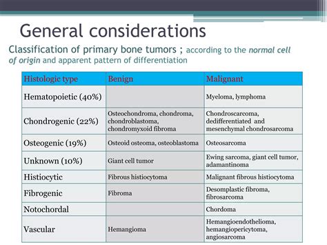 Bone Tumor Staging Systems Pptx
