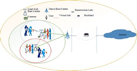 figure 1 from user aware edge caching in 5g wireless networks
