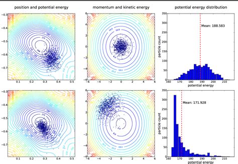 Variational Inference With Hamiltonian Monte Carlo Paper And Code Catalyzex