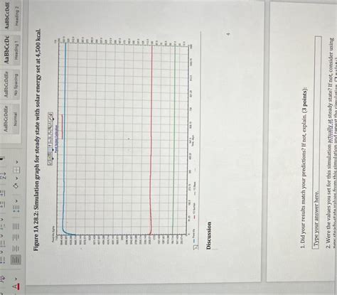 Figure 1 A 28 2 Simulation Graph For Steady State Chegg Com