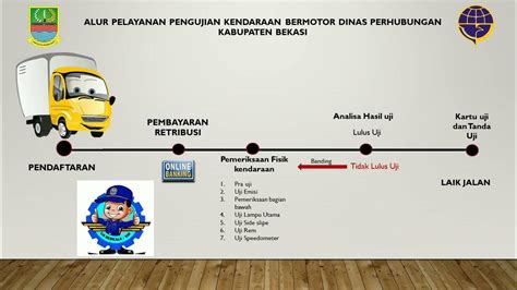 Alur Pelayanan Pengujian Kendaraan Bermotor Youtube