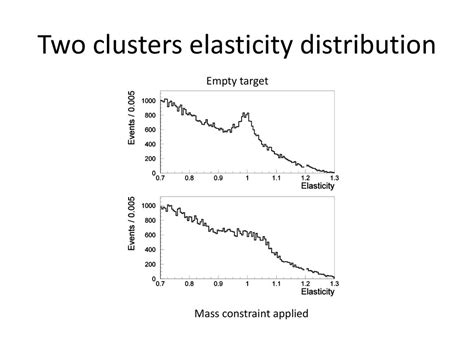 Primex Ii 0 Analysis Status Ppt Download