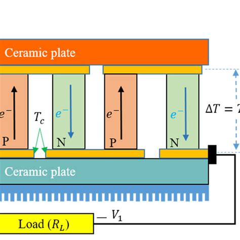 Equivalent Model Of Teg Module Download Scientific Diagram
