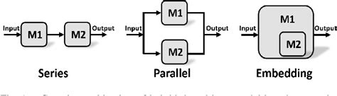 Figure 1 From Residual Hypergraph Convolution Network A Model Based