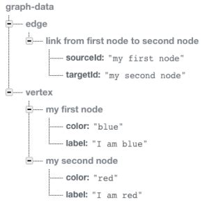 Graph Data With Firebase SitePoint