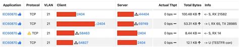 luca deri on linkedin ot ics scada iec 60870 5 104 in ntopng