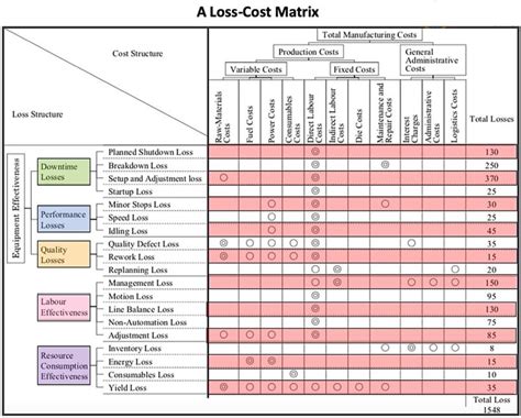 Learnfast Leanmanufacturing Tpm Oee Continuousimprovement Learn