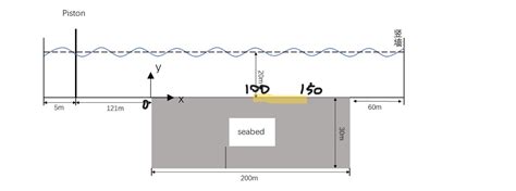 Pressure Oscillation Problem — Dualsphysics Forums