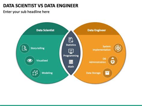 Datascience Dataengineering Dataanalytics Dataroles