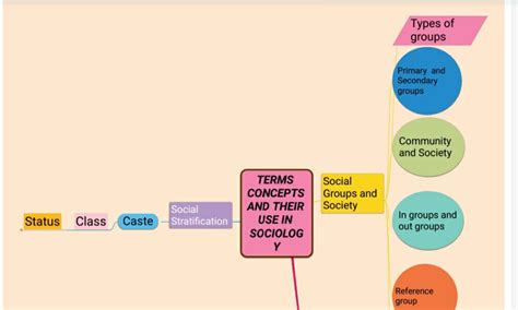 Cognitive Map