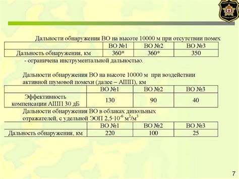 Особенности построения РЛС дежурного режима презентация онлайн