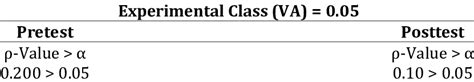 data normality test using spss version 22 download scientific diagram