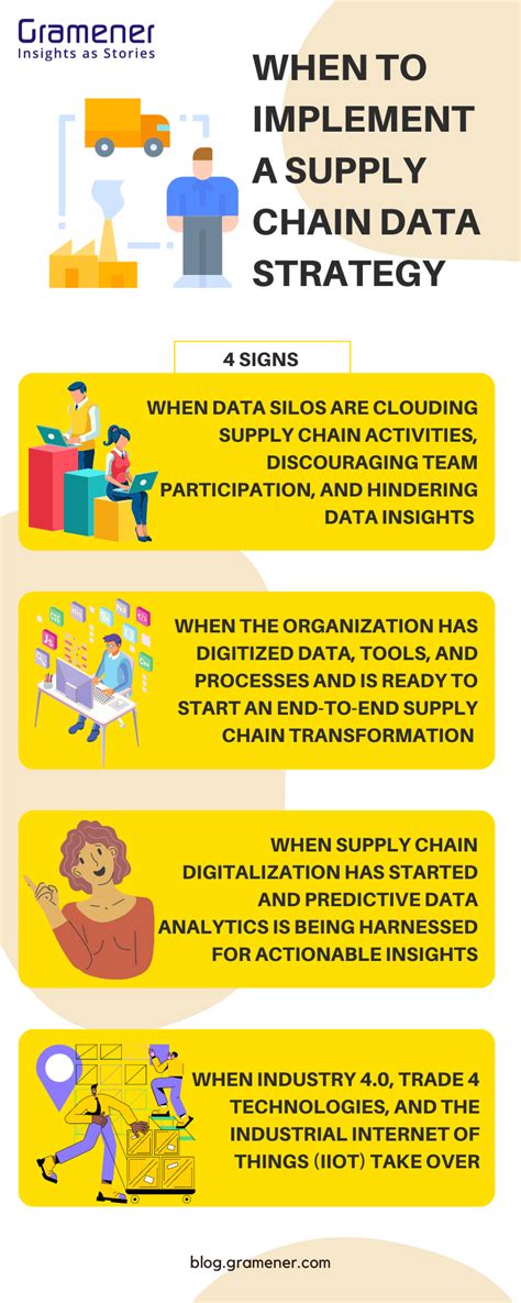 When To Implement Supply Chain Data Strategy 4 Signs