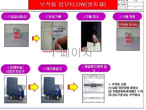 부적합업무flow Qc공정도 Sq인증 5 스타 공정흐름도 사출도장레이저인쇄포장현장게시 내경정삭 황삭 제조 공정도 원재료 수입검사 플로우차 포장공정출하공정