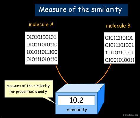 Molecular Similarity Drug Design Org