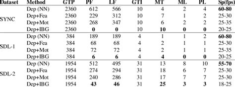 Comparisons Of Four Methods On Three Datasets Download Table