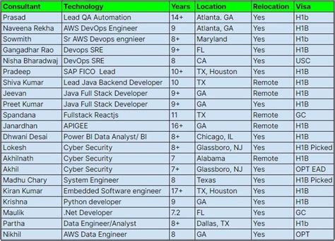 Hari Krishna On Linkedin Javafullstackdeveloper Pythondeveloper Pythondeveloper Salesforce
