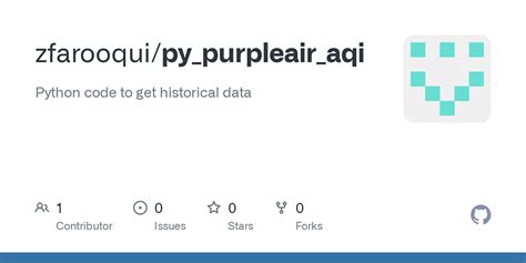 Python Code Using Api To Get Historical Data Api Purpleair Community