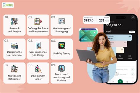 How To Design The Perfect Mobile Banking App