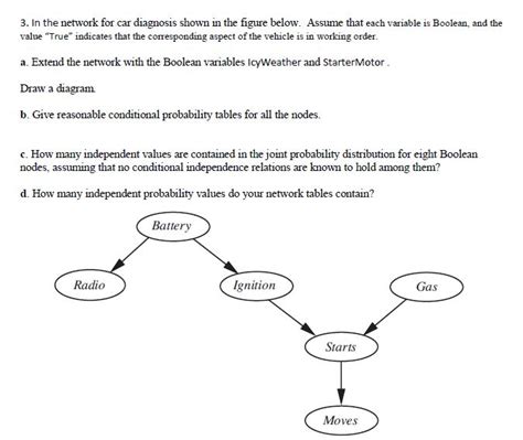 Solved 3 In The Network For Car Diagnosis Shown In The